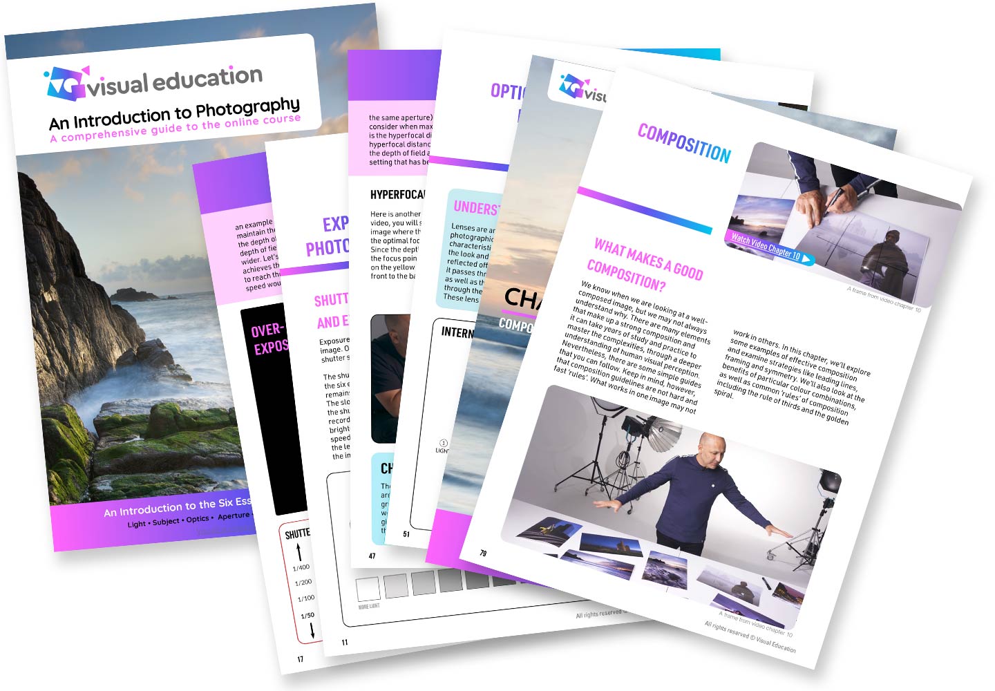 What is aperture in photography? Aperture and DOF Explained